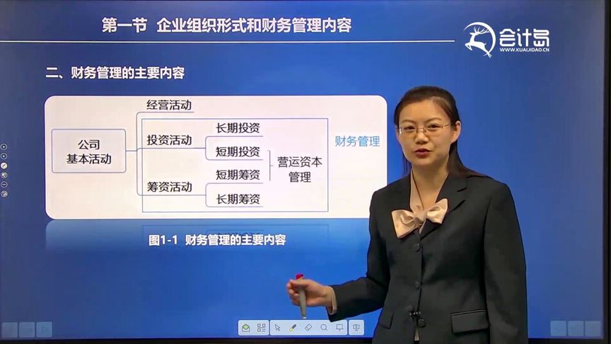 第一节 企业组织形式和财务管理内容