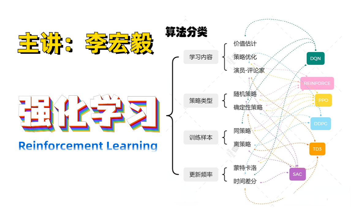 李宏毅【强化学习】完整十一讲!半天掌握强化学习入门到实战,讲的...
