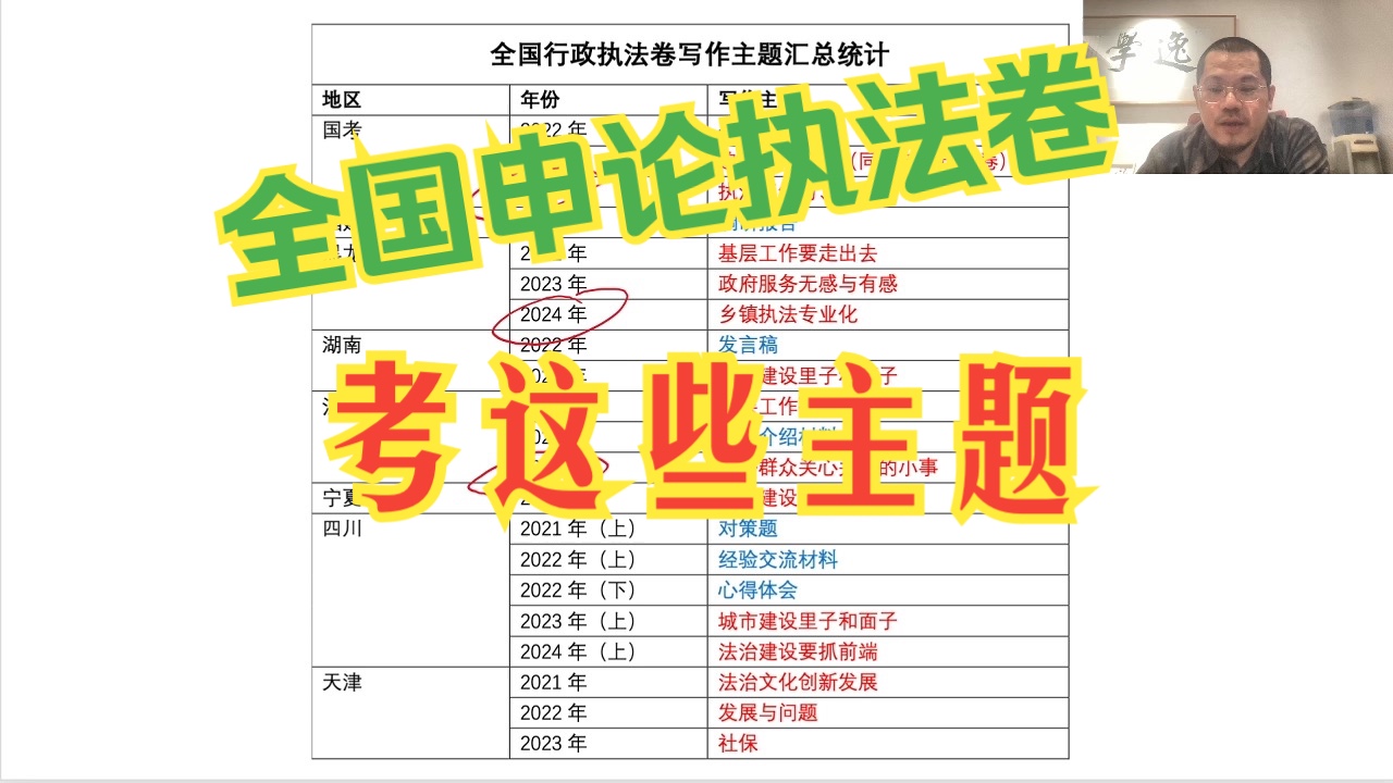 我统计了全国申论行政执法卷的写作主题,还给你准备了备考文章