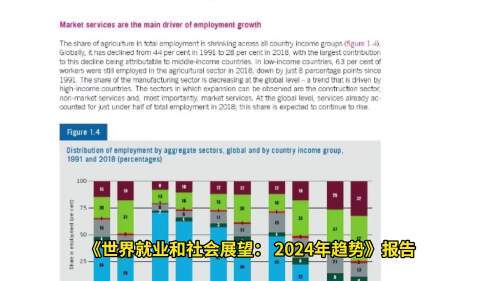 国际劳工组织:全球失业率将上升。国际劳工组织