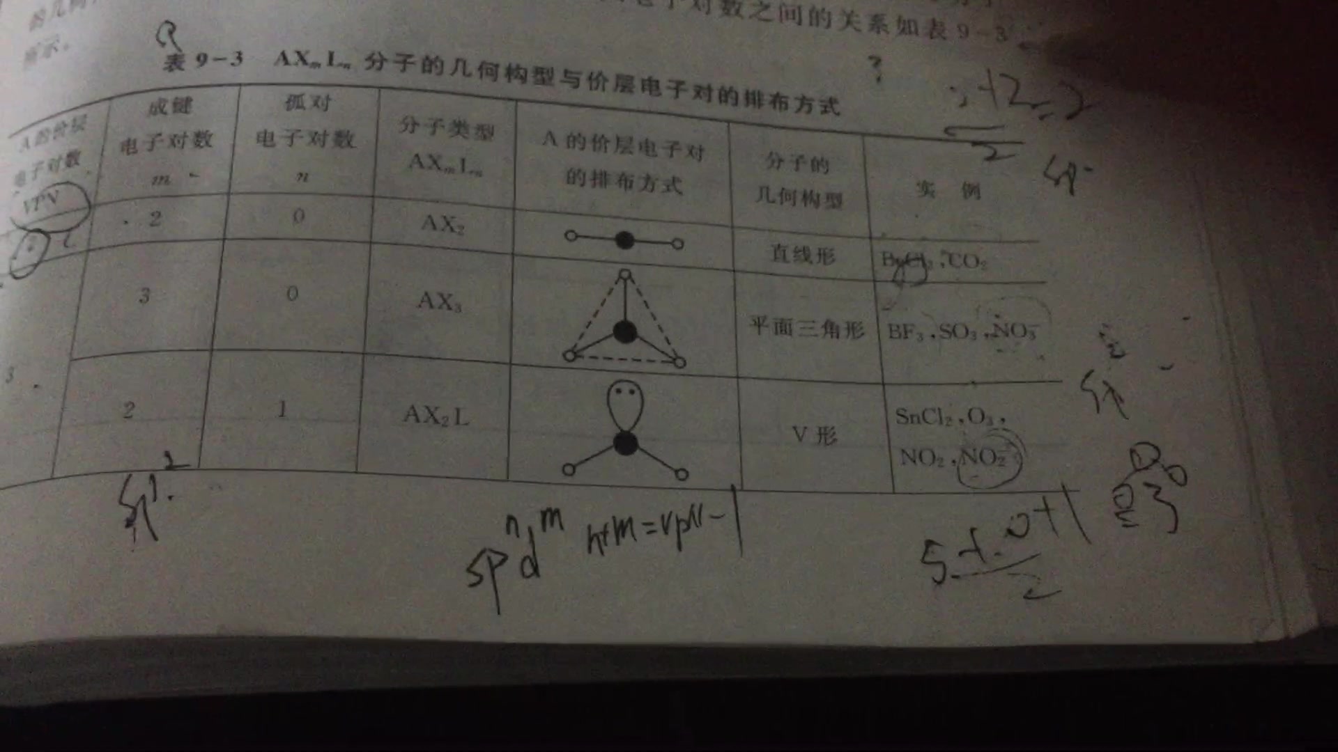 无极化学:如何求知物质分子的结构