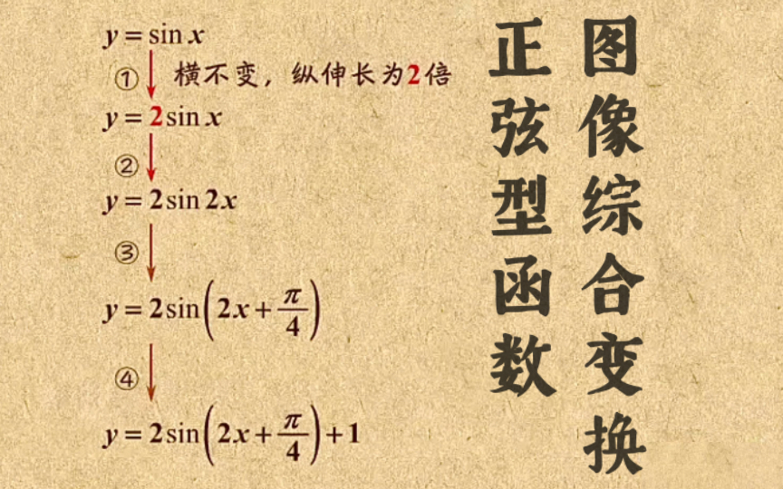 高中数学|【第五章 三角函数】36 正弦型函数图像综合变换