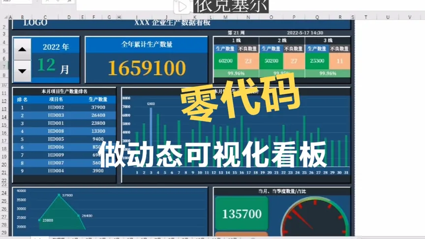不用会代码!一样可以用excel做出动态可视化看板。
