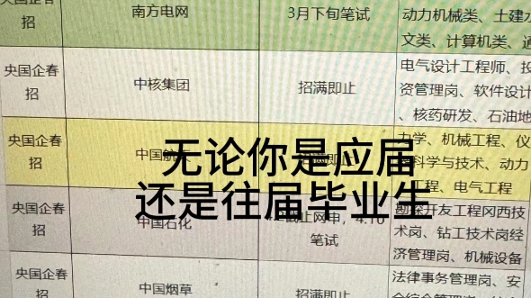 ...铁饭碗”的代表。 无论你是应届还是往届毕业生,都不应错过这一机会!