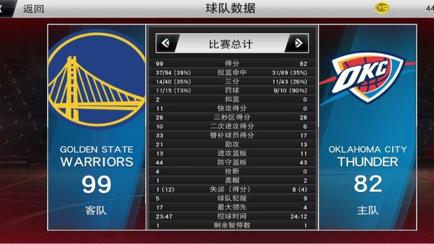 全场比赛技术统计