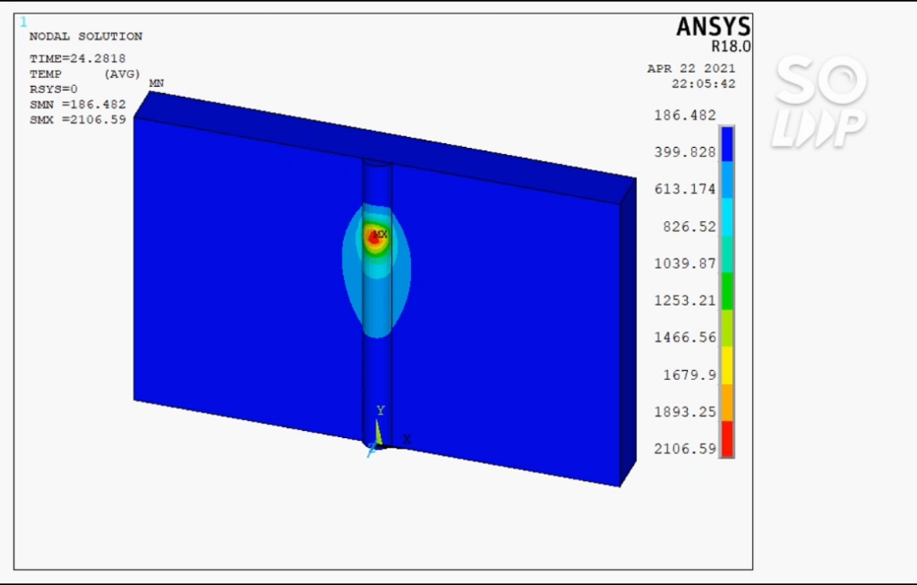 ANSYS焊接模拟——组合热源