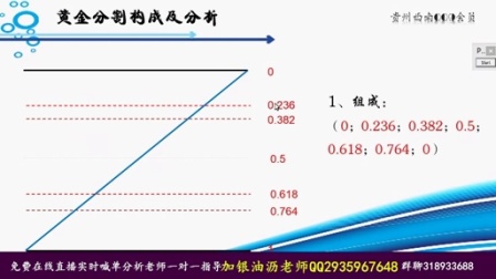 黄金白银股票实战分析必修指标 现货跟单操作技巧 如何炒原油炒白银...