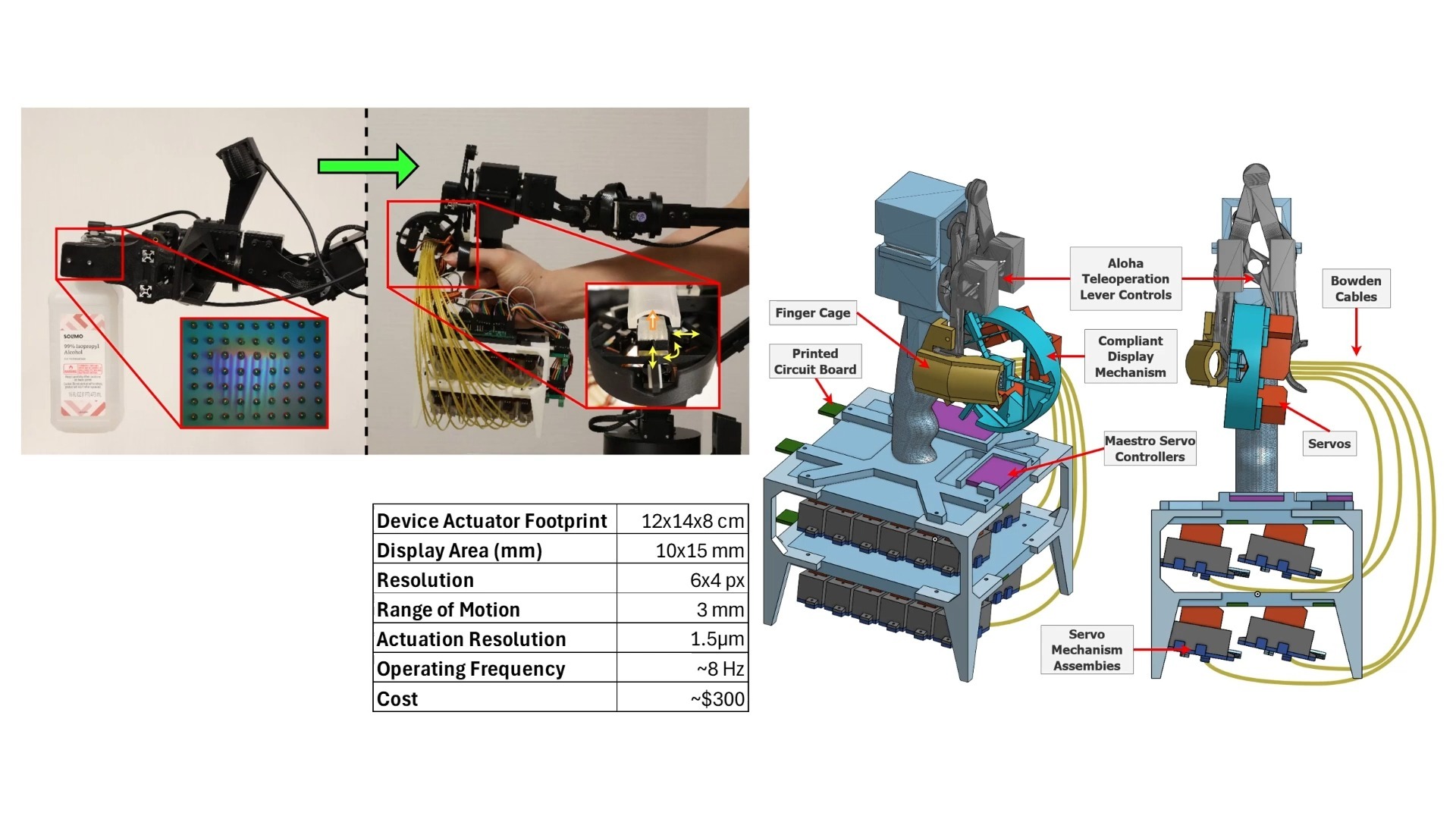 Feelit:柔性形状显示器与视觉触觉传感器融合的实时远程触感系统