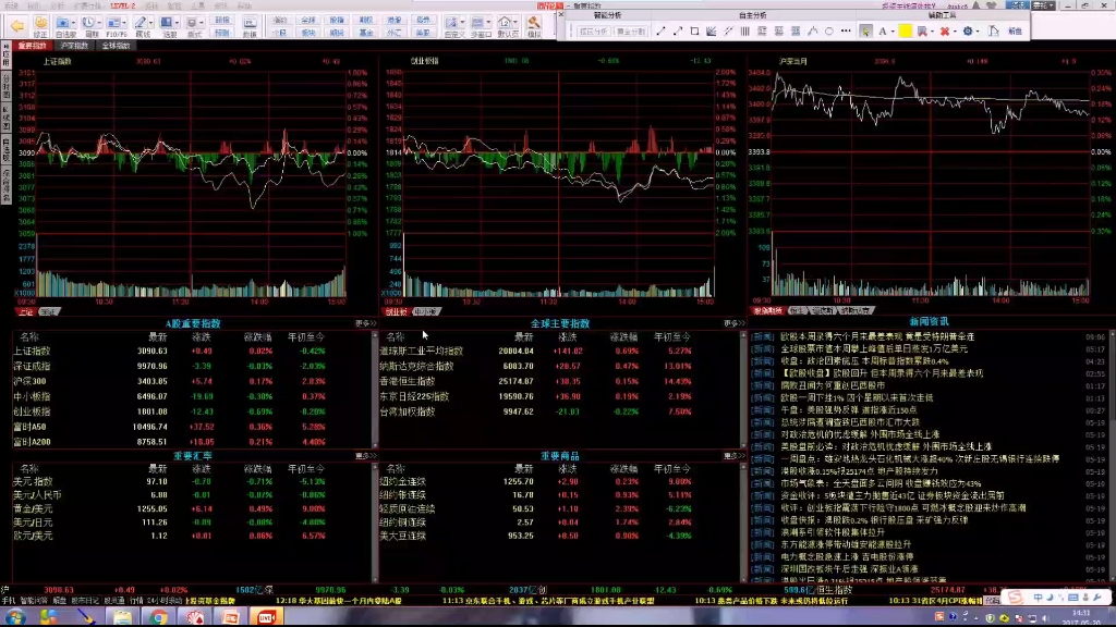 都业华 缠论基础视频2.1