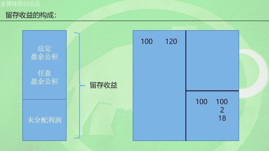 2018初级会计50:说说对留存收益的理解