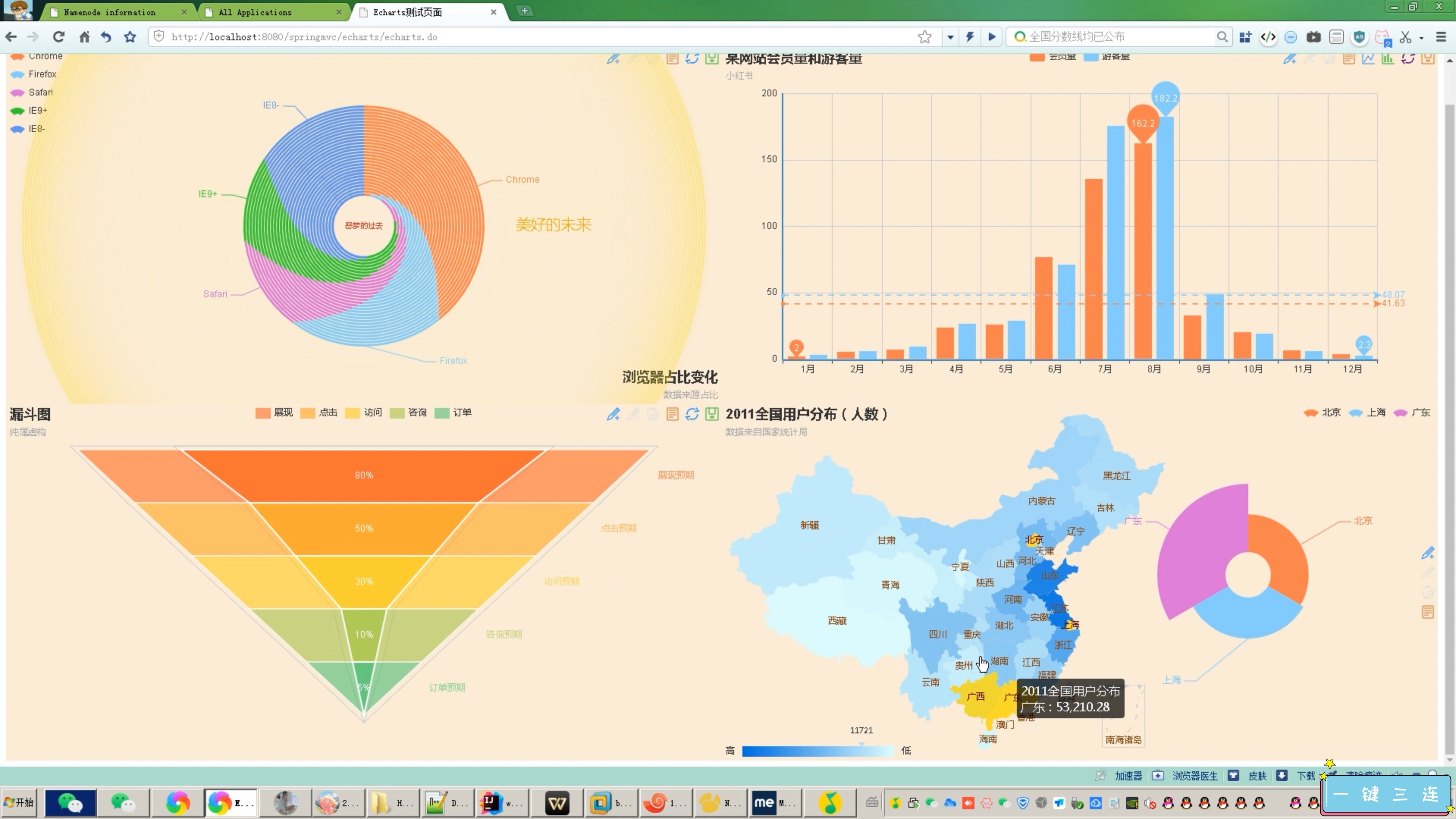 ...Spark+Hive+Sqoop电商用户行为分析系统 电商大数据 电商数据分析 ...