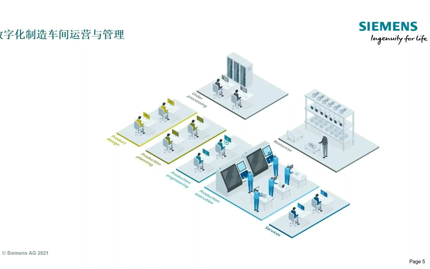 西门子车间级数字管理软件