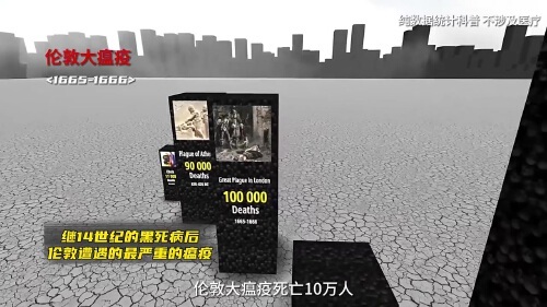 可怕的病毒排行榜看了害怕,没事多运动少熬夜吧,爱护身体,珍惜生命...