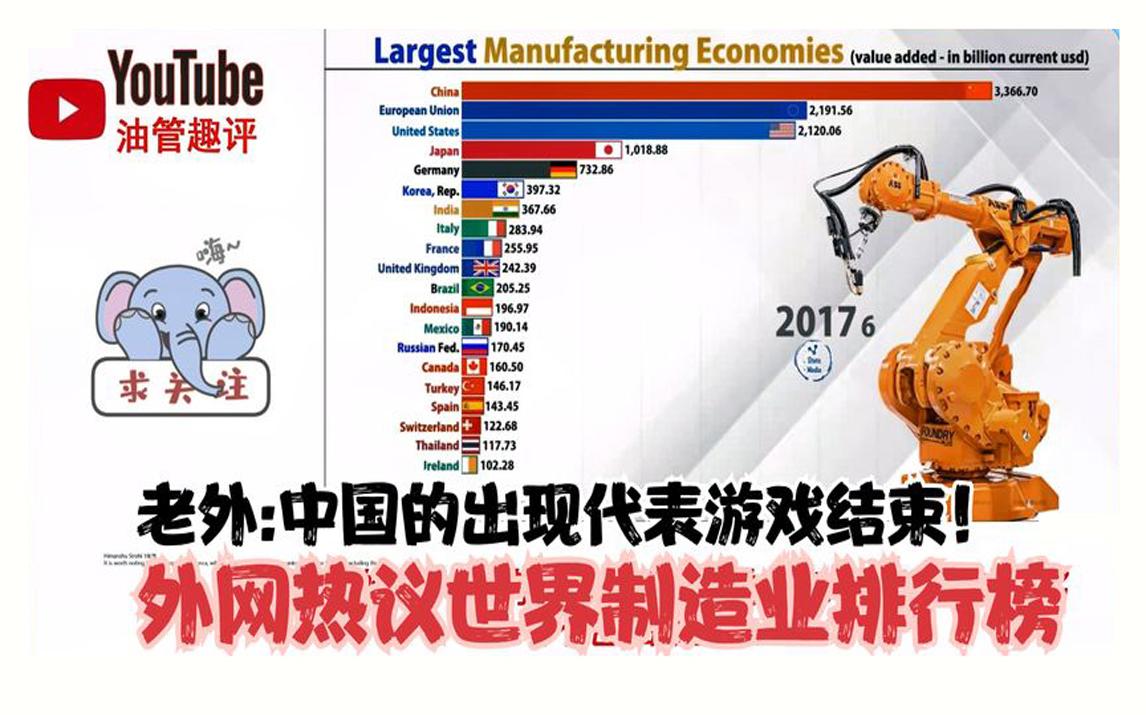 外网热议世界制造业排行榜,老外:中国的出现代表游戏结束!