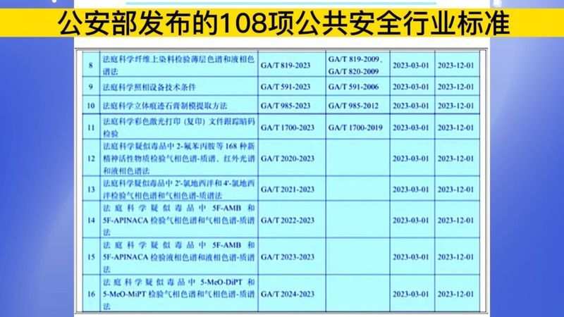 公安部发布的108项公共安全行业标准