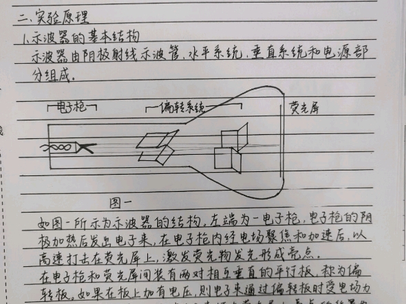 大学物理实验报告-示波器的使用