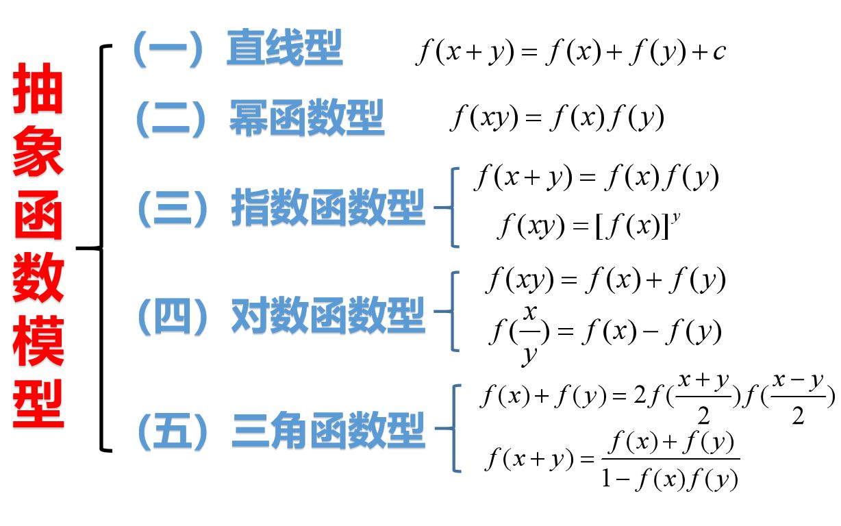 抽象函数(单调性)——全面、系统