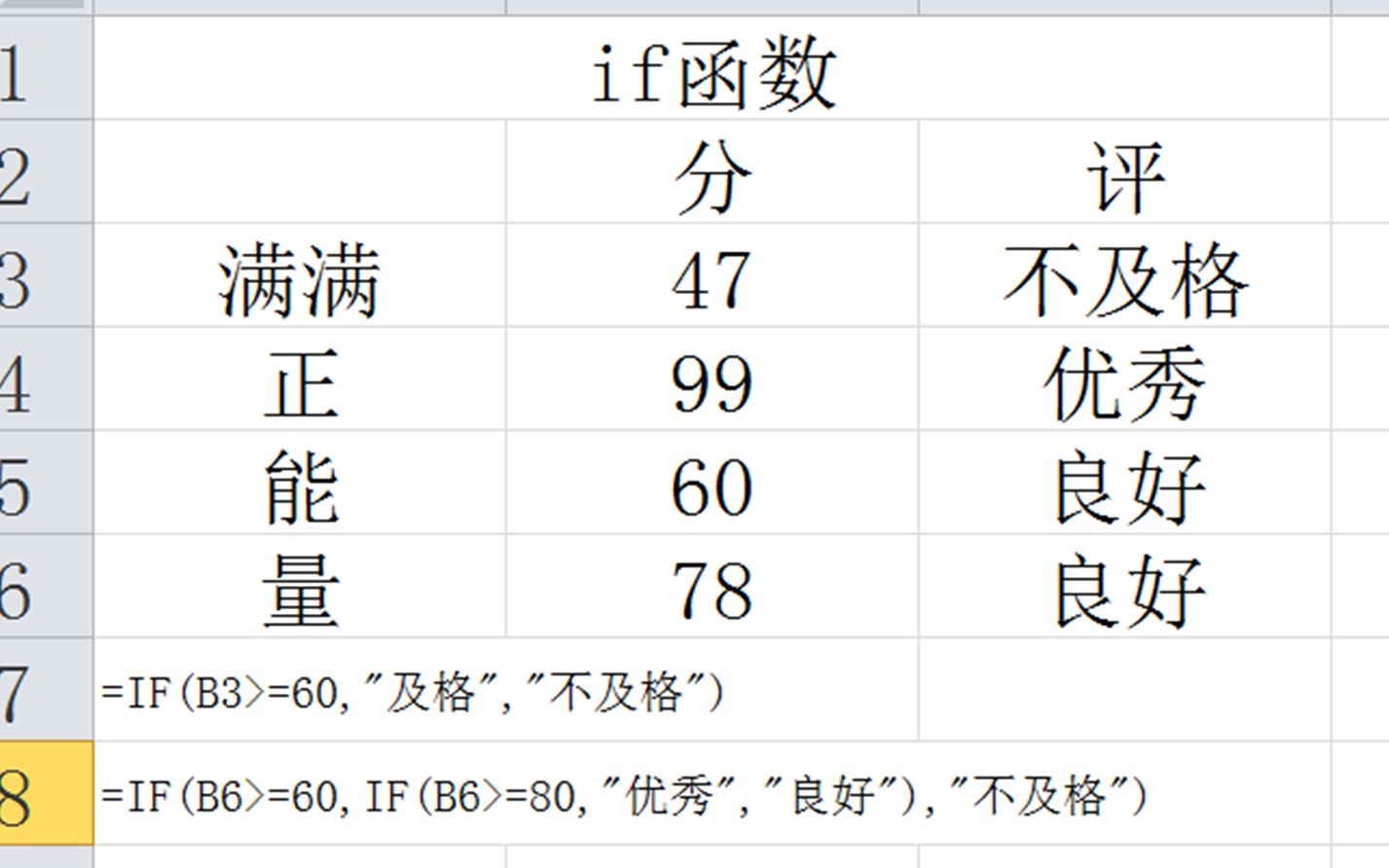Excel函数if:条件判断、if函数的嵌套