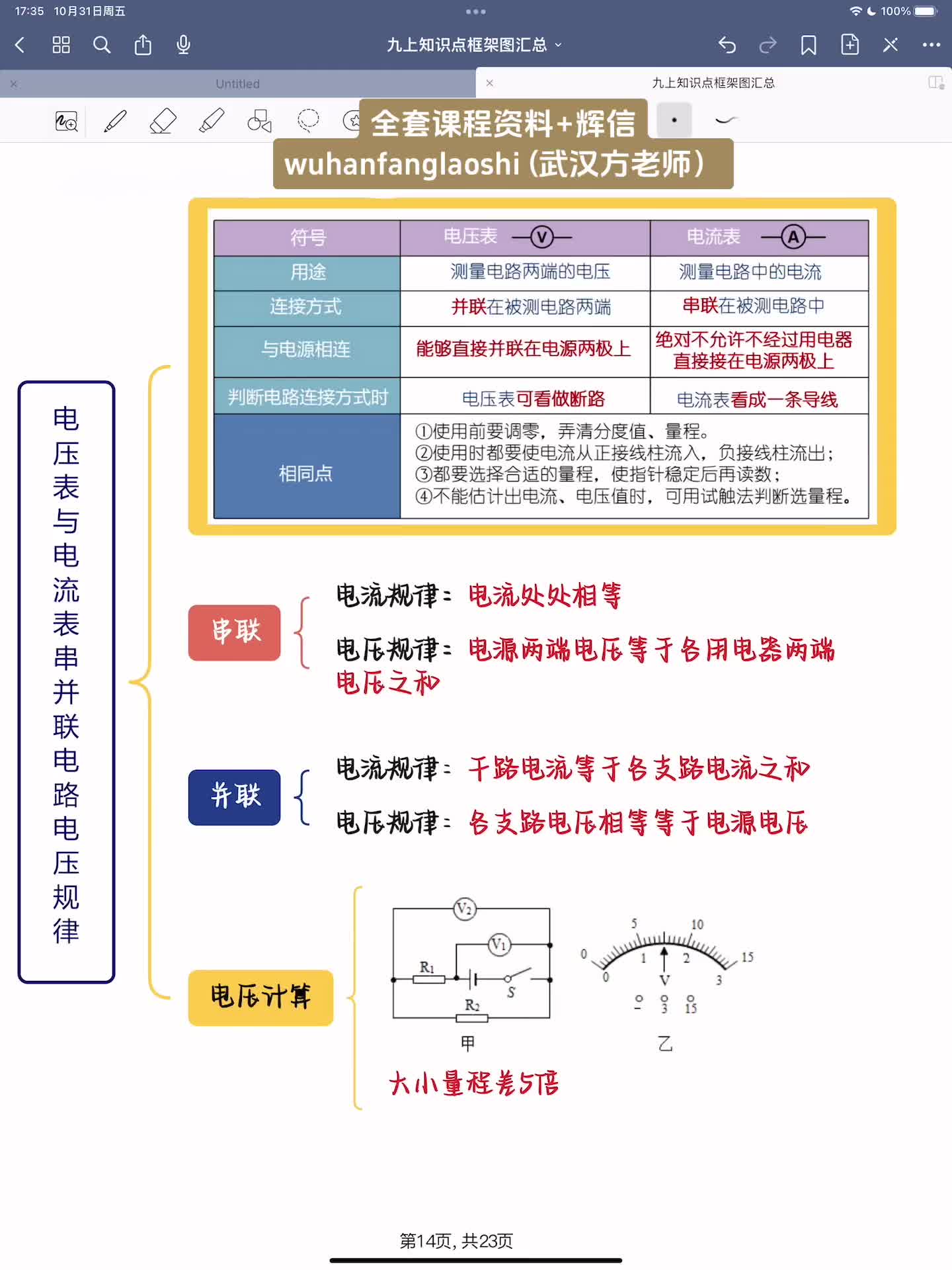 电压表与电流表【极速复习】#初中物理 #电压表 #电流表 #串并联电路...