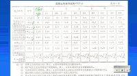 混凝土结构设计原理43 16钢筋混凝土梁腹筋的设计