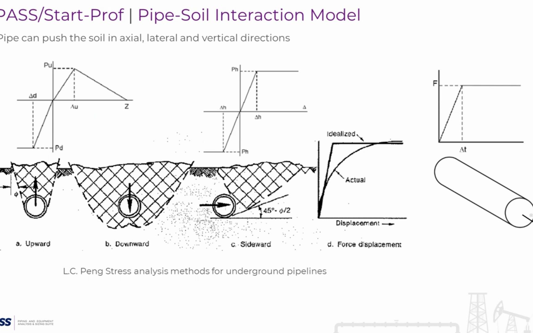 埋地管道基础理论(二)