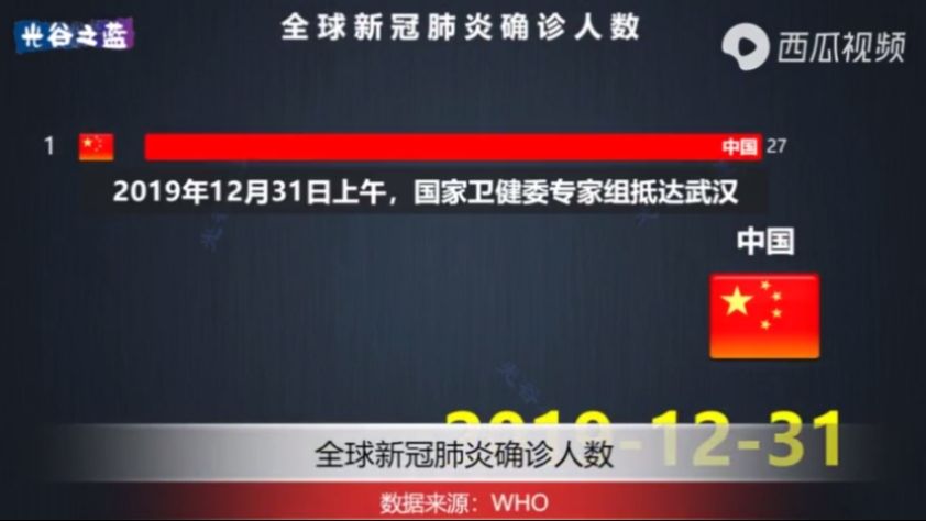 《全球新冠肺炎确诊人数》