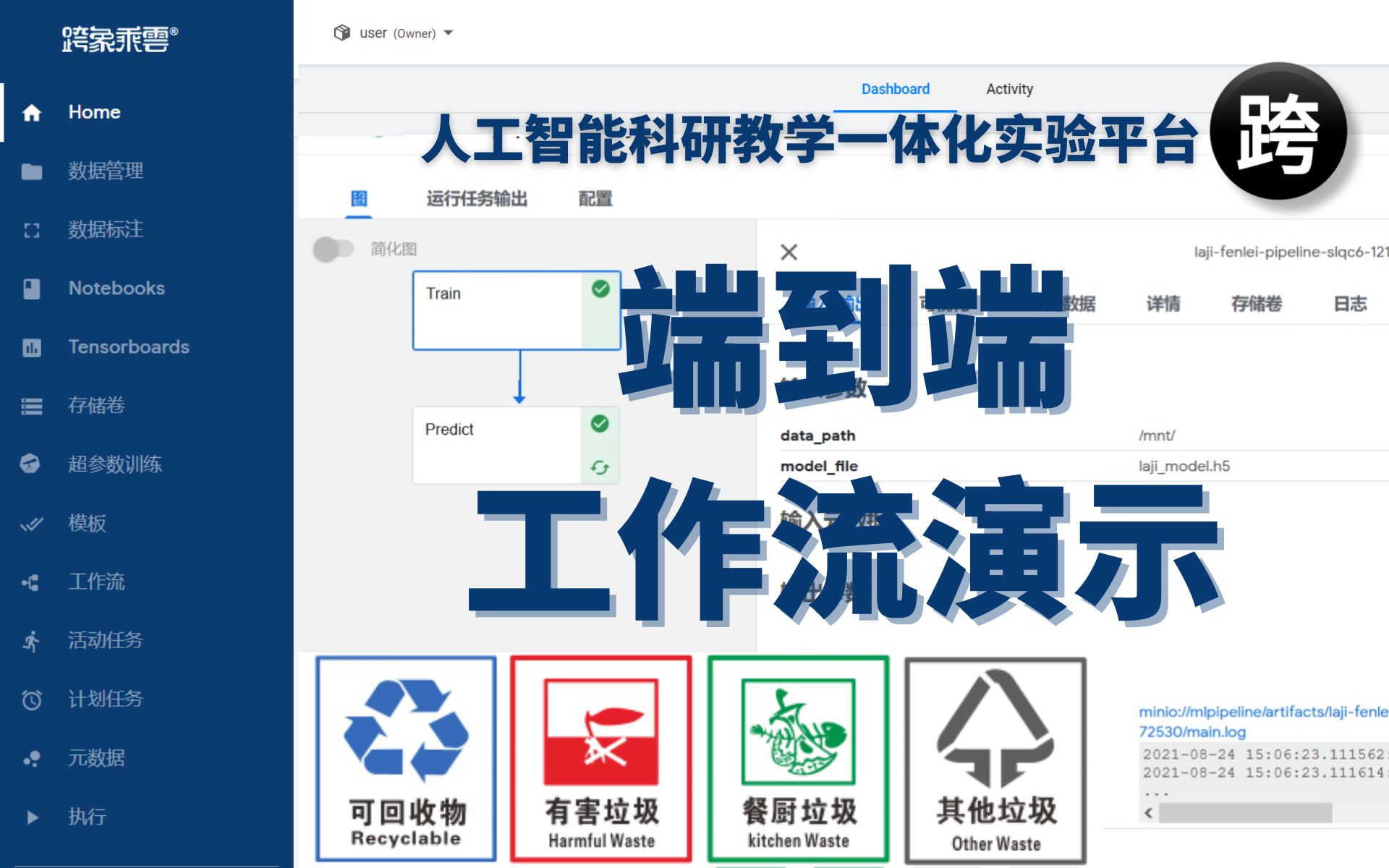 人工智能科研教学一体化实验平台 - 端到端工作流演示 基于神经网络的...