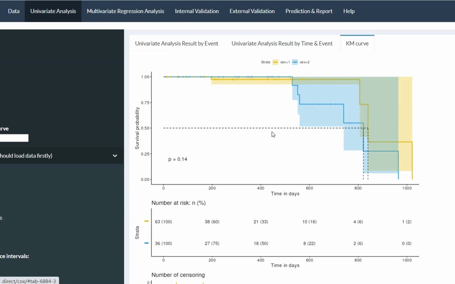 零基础科研小白Cox回归分析