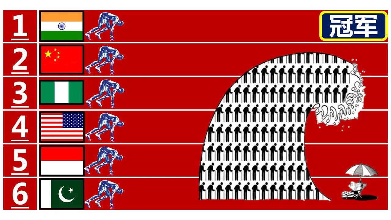 250年世界人口变迁史,非洲将在21世纪末成为第一人口大洲。