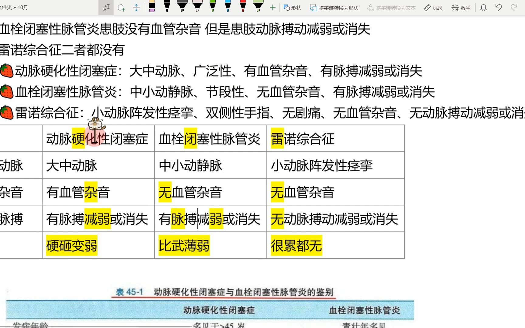 【口诀分享】动脉硬化闭塞症vs血栓闭塞性脉管炎vs雷诺综合征