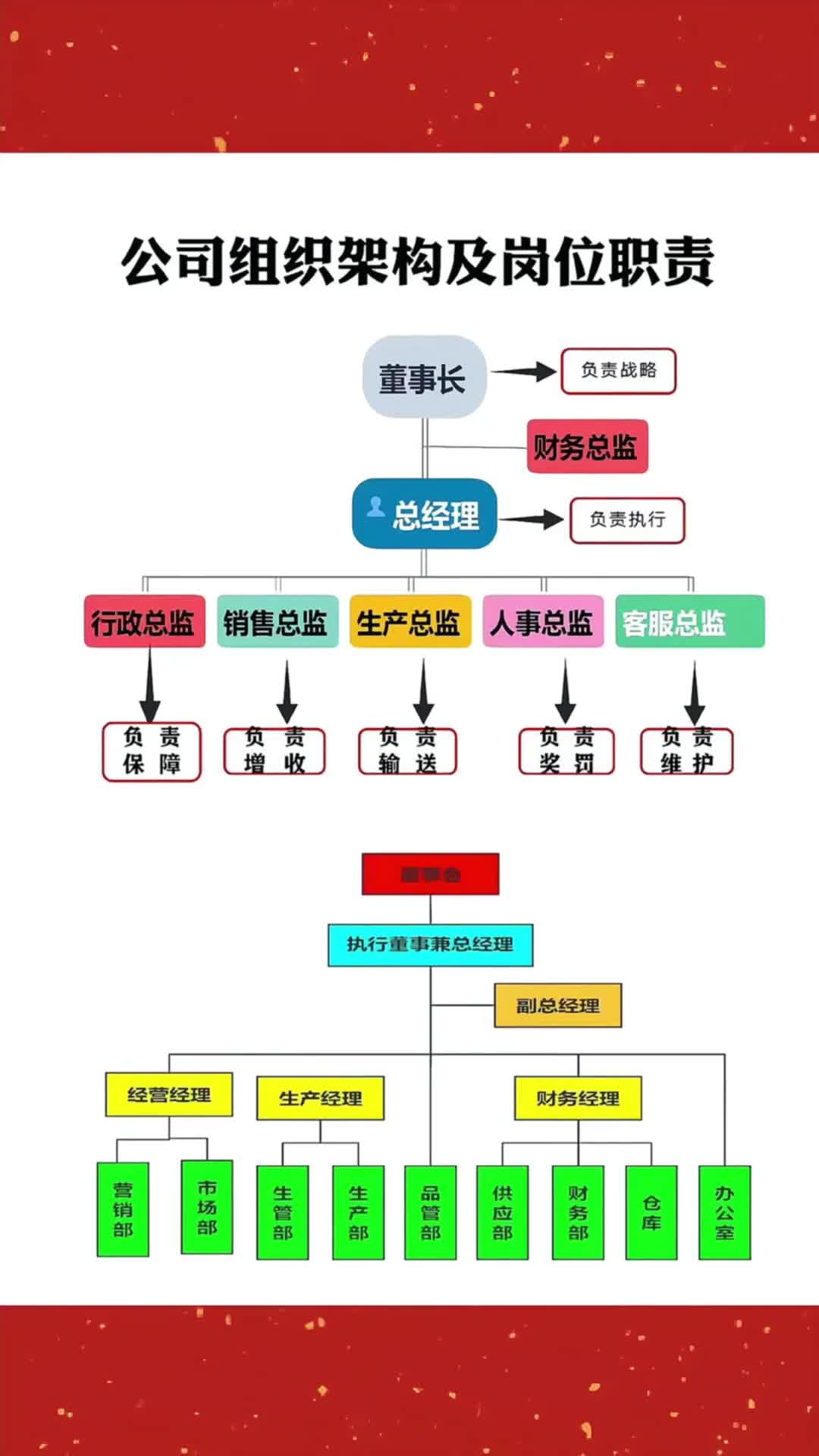 公司管理制度+管理体系+薪酬激励+绩效考核+岗位职责+流程管理,标准...