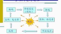 管理沟通01-02 浙大 全12讲 管理沟通视频