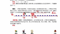 070136071--第一章1.1—1.2.4正数和负数;有理数;数轴=5