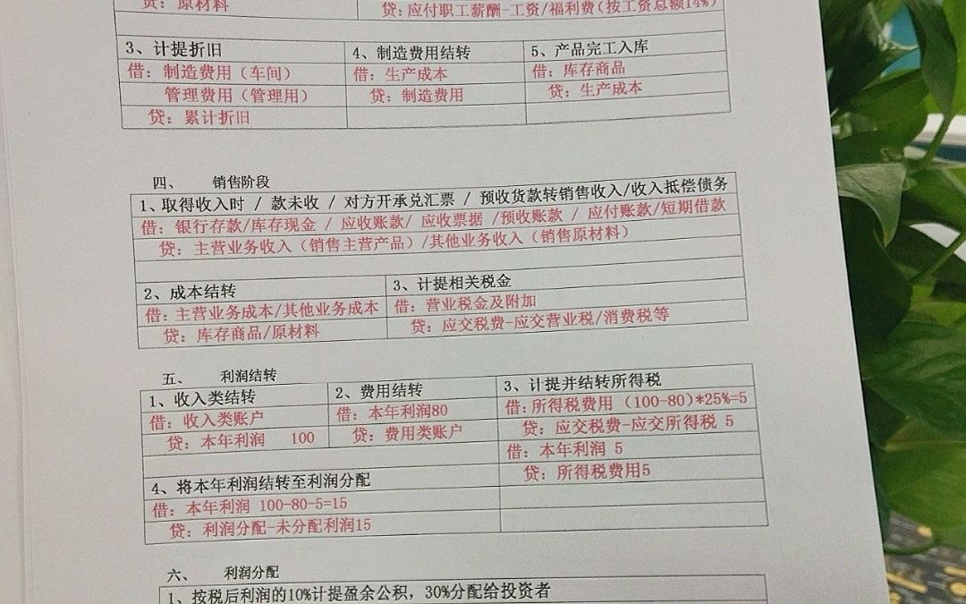2022初级会计实务分录汇总