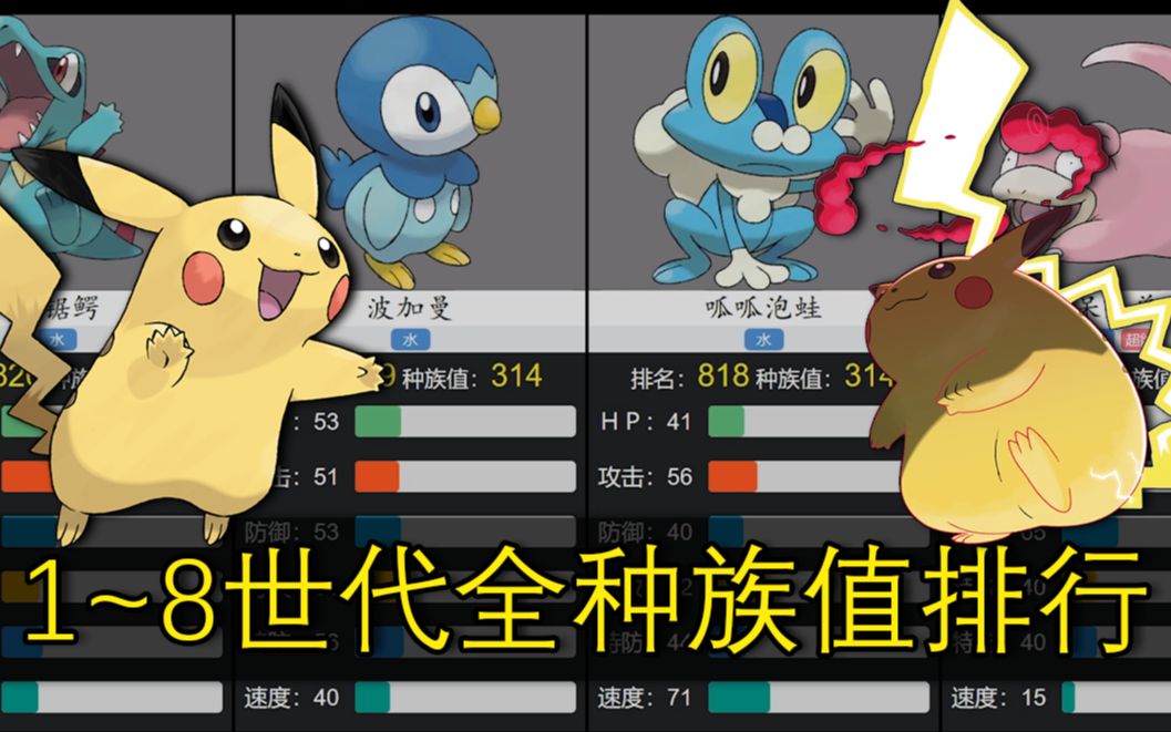 【Pokémon】1~8世代全898种种族值排行!