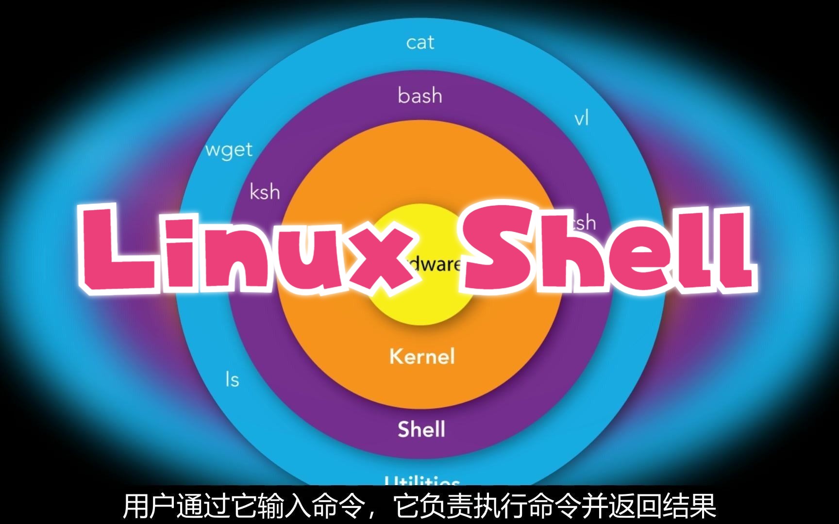 Shell 是最早的人机交互方式,GUI 只是穿了华服的 Shell - Linux 基础入门