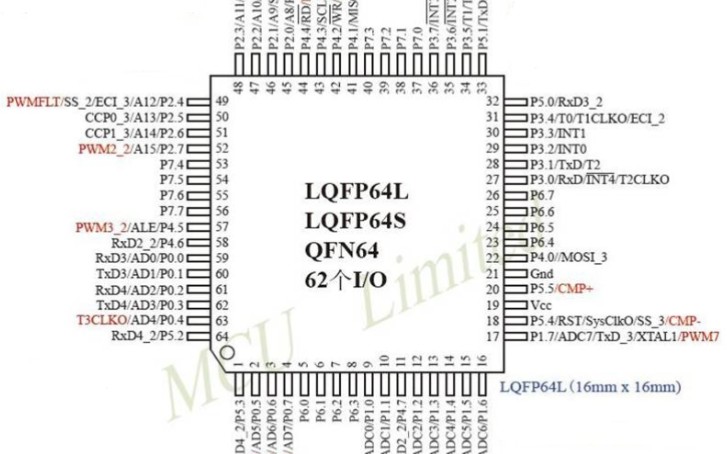 STC15W4k56S4单片机教学视频(C51语言)