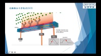 MINI TALKS:Creoptix WAVEsystem超灵敏无标记分子相互作用分析仪