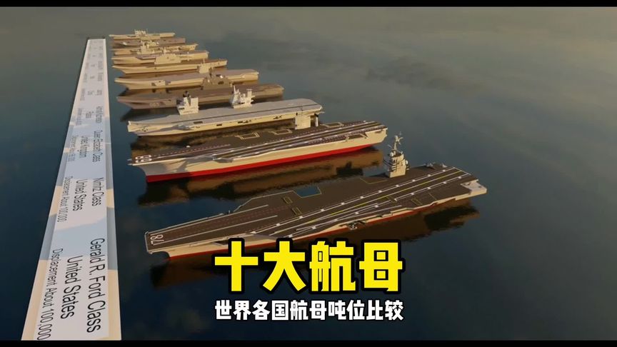 世界十大航母吨位比较 #船舶 #涨知识 #模型#航空母舰