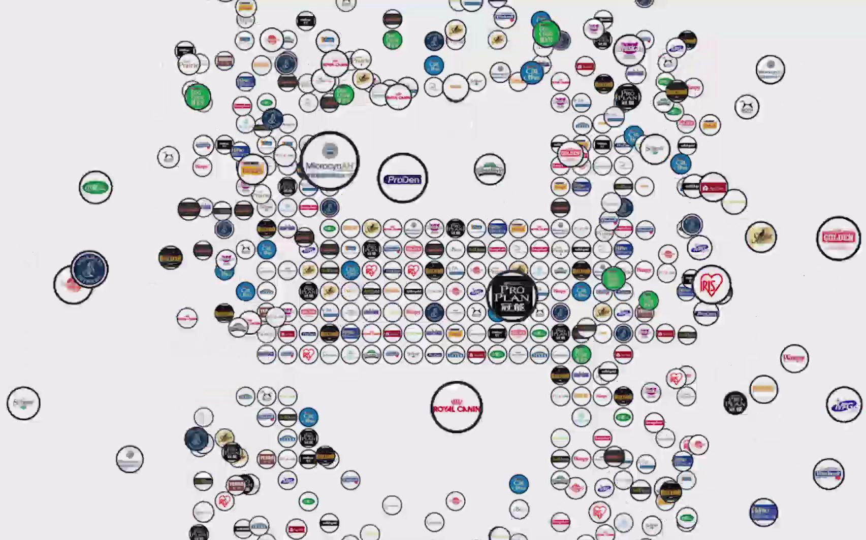 10分钟,带你认全宠物圈各大品牌!全在这里了!