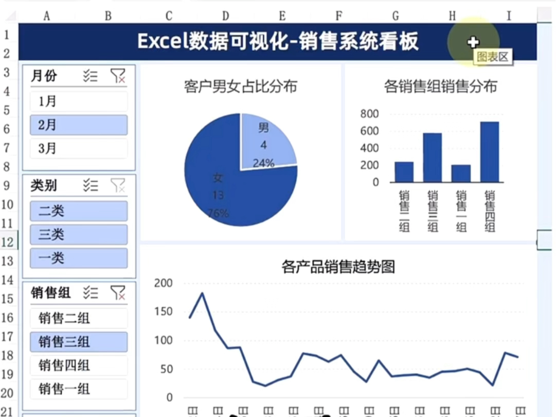 学会切片器+透视表,工作效率快到没朋友