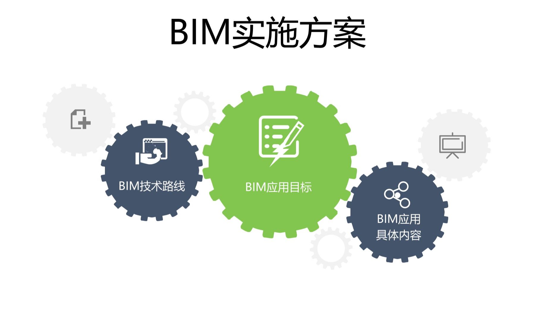 BIM技术如何应用?关于BIM的实施与应用