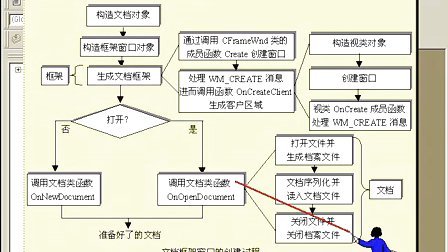 VC6.0入门视频教程(20)