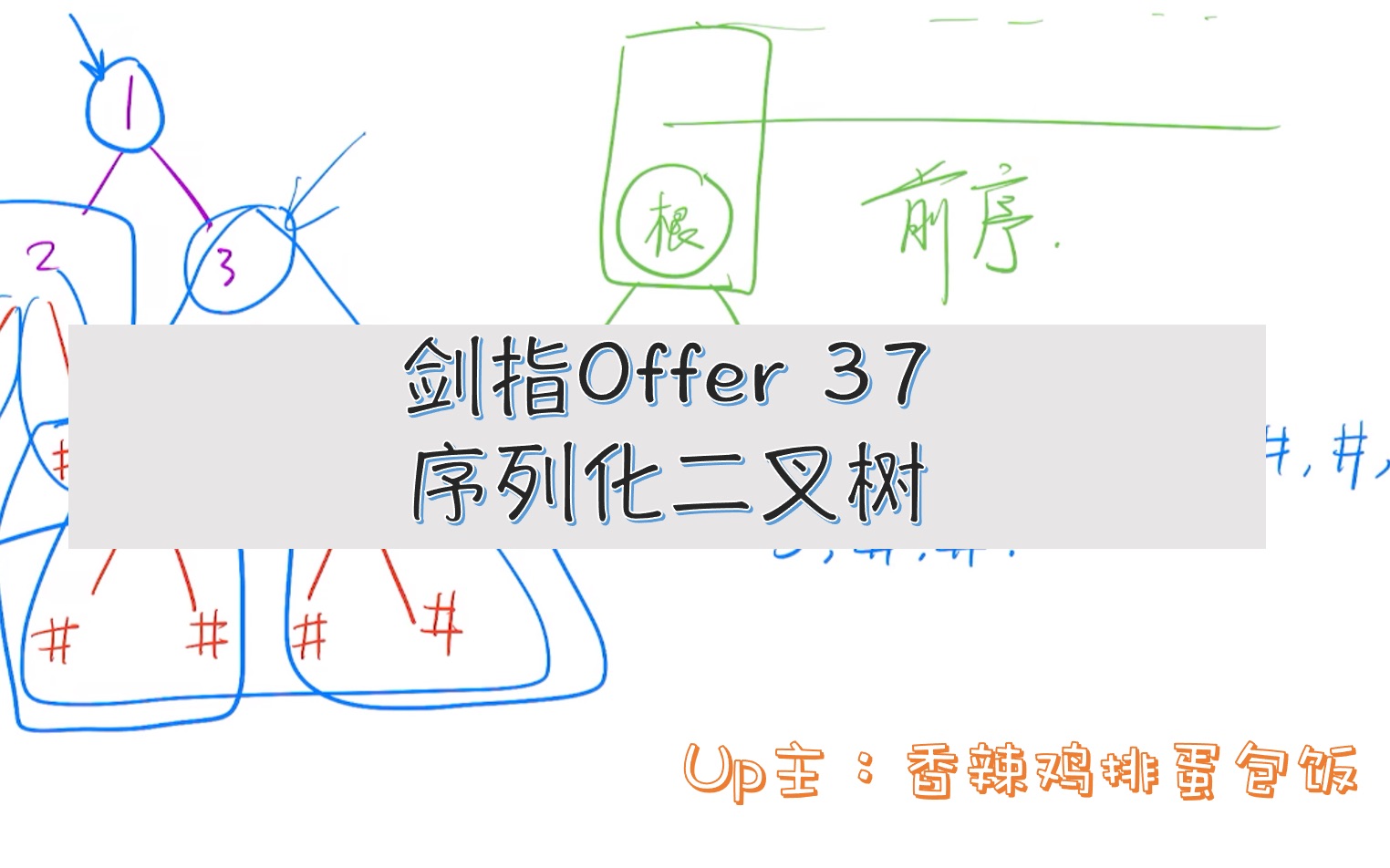 ...题力扣题解 | 剑指Offer 37. 序列化二叉树 思路讲解及Python3代码实现