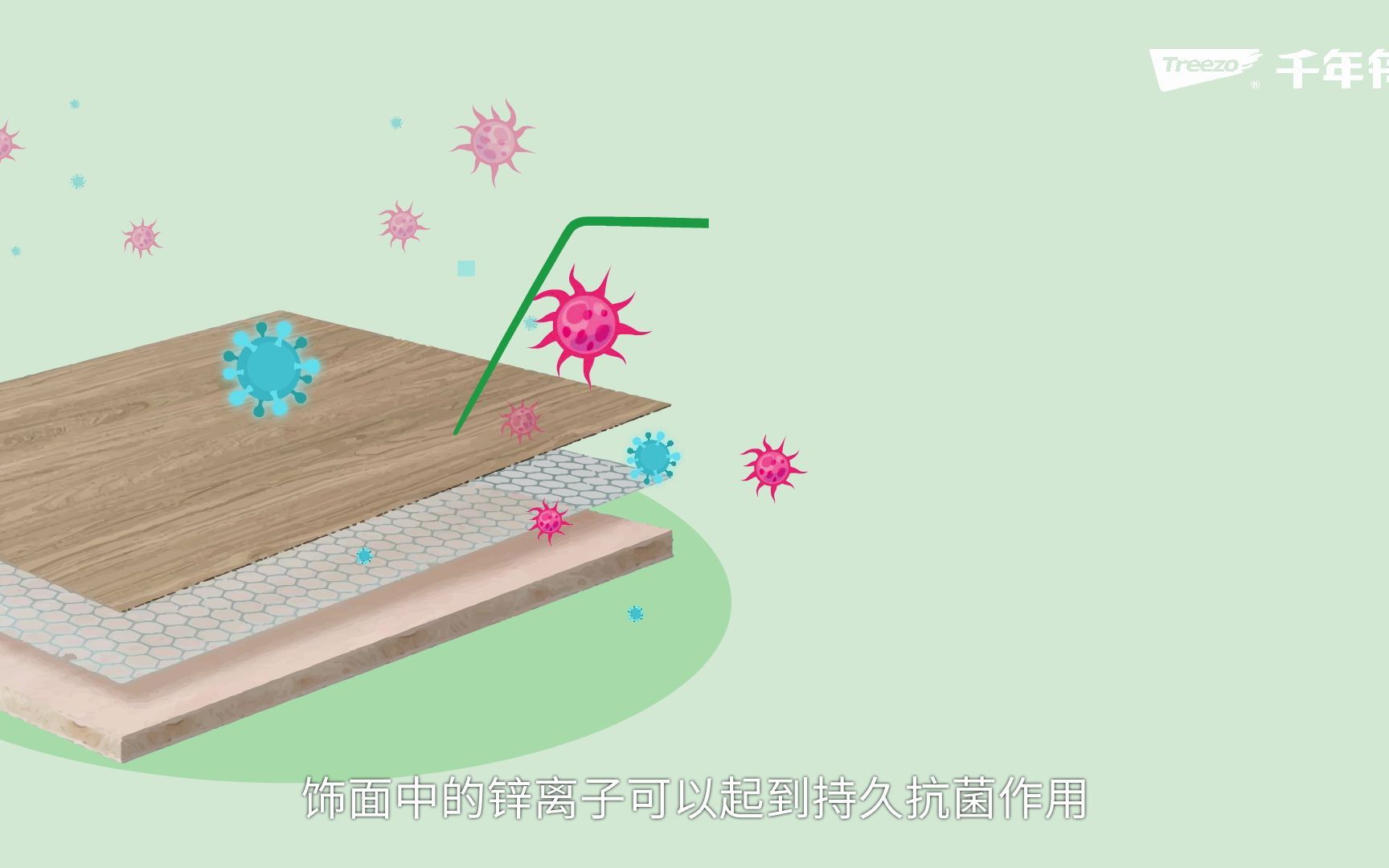 紧跟潮流!一分钟了解锌效抗菌家具生态板