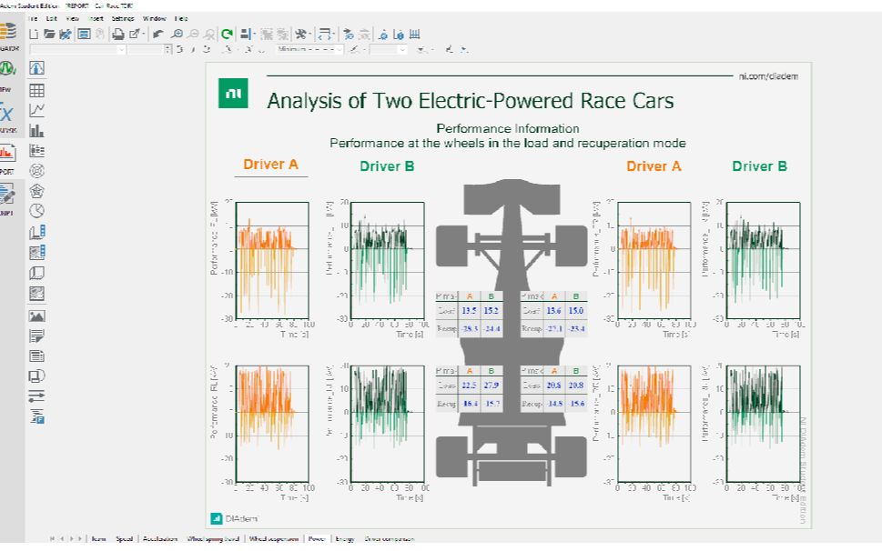 DIAdem 数据分析和报告生成如此简单