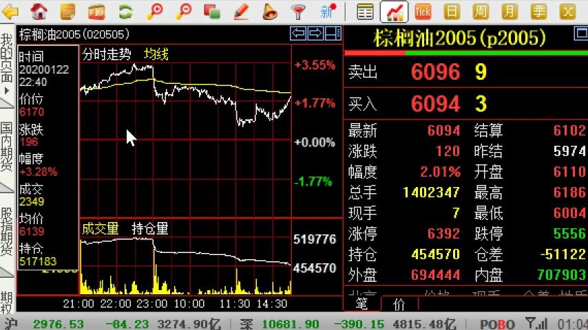 期货博易大师快捷键大全,简单常用,新手必会