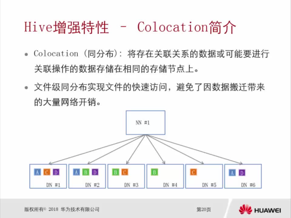 HCNA-Big Data 华为认证大数据工程师V2.0