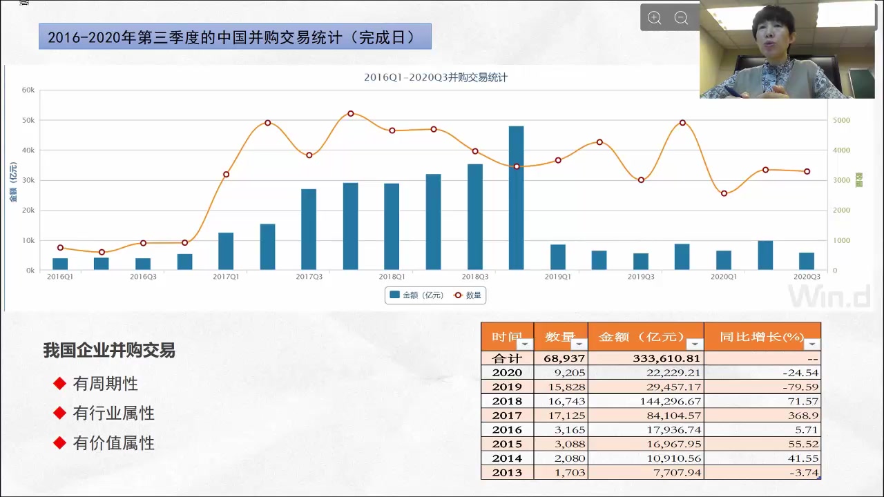 企业重组涉税业务分析-企业并购行为