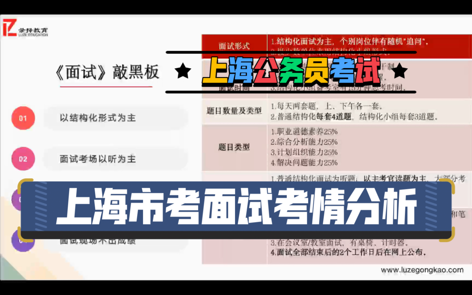 上海市考面试考情分析